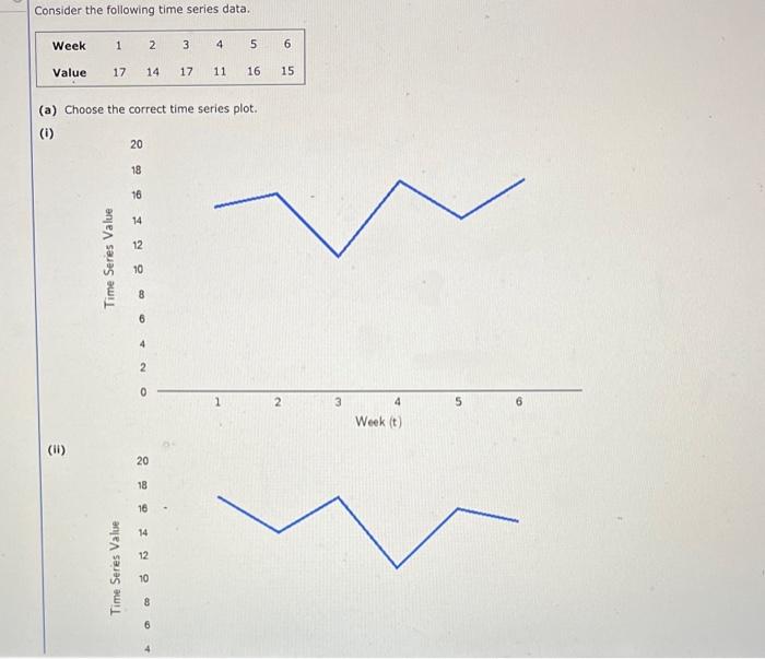 Solved Consider the following time series data. (a) Choose | Chegg.com