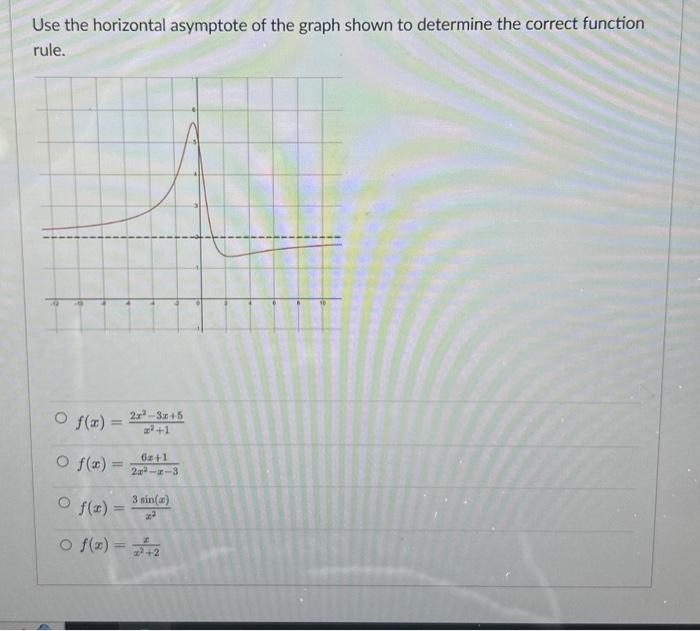 Solved Use the horizontal asymptote of the graph shown to | Chegg.com