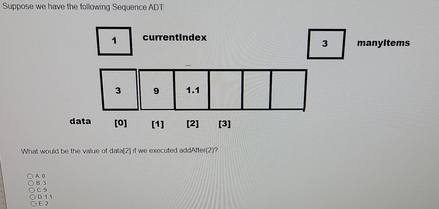 Solved estion 11 Suppose we have the following Sequence ADT: | Chegg.com
