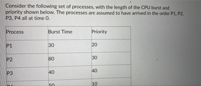 Solved Consider the following set of processes, with the | Chegg.com