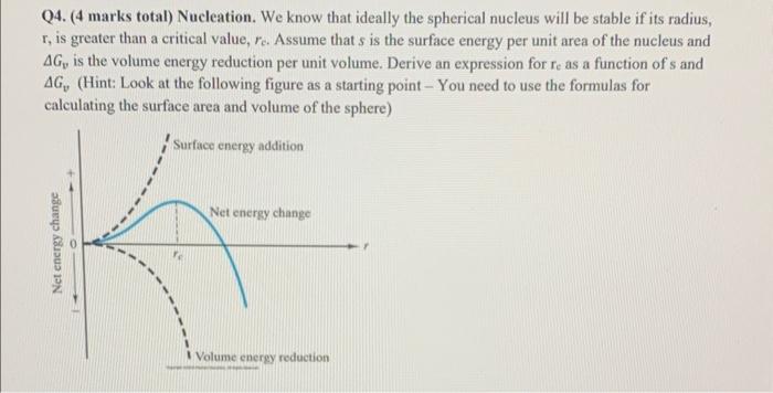 Solved Q4. (4 marks total) Nucleation. We know that ideally | Chegg.com