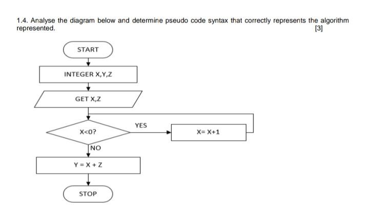 Solved 1.4. Analyse the diagram below and determine pseudo | Chegg.com
