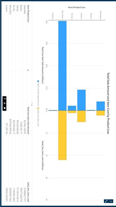 Solved Summarise the below chart on the given data. | Chegg.com