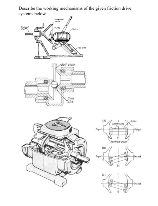 Solved Describe the working mechanisms of the given friction | Chegg.com