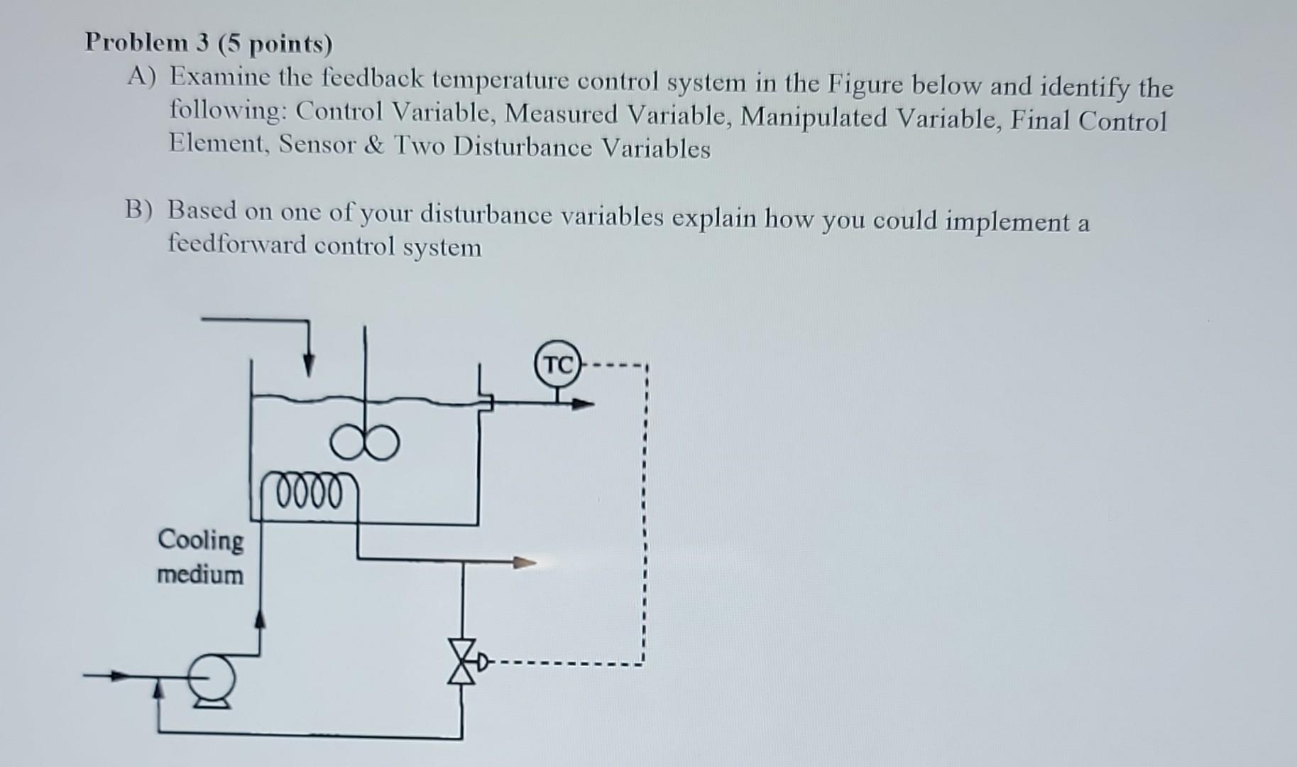 Solved Problem 3 (5 points) A) Examine the feedback | Chegg.com