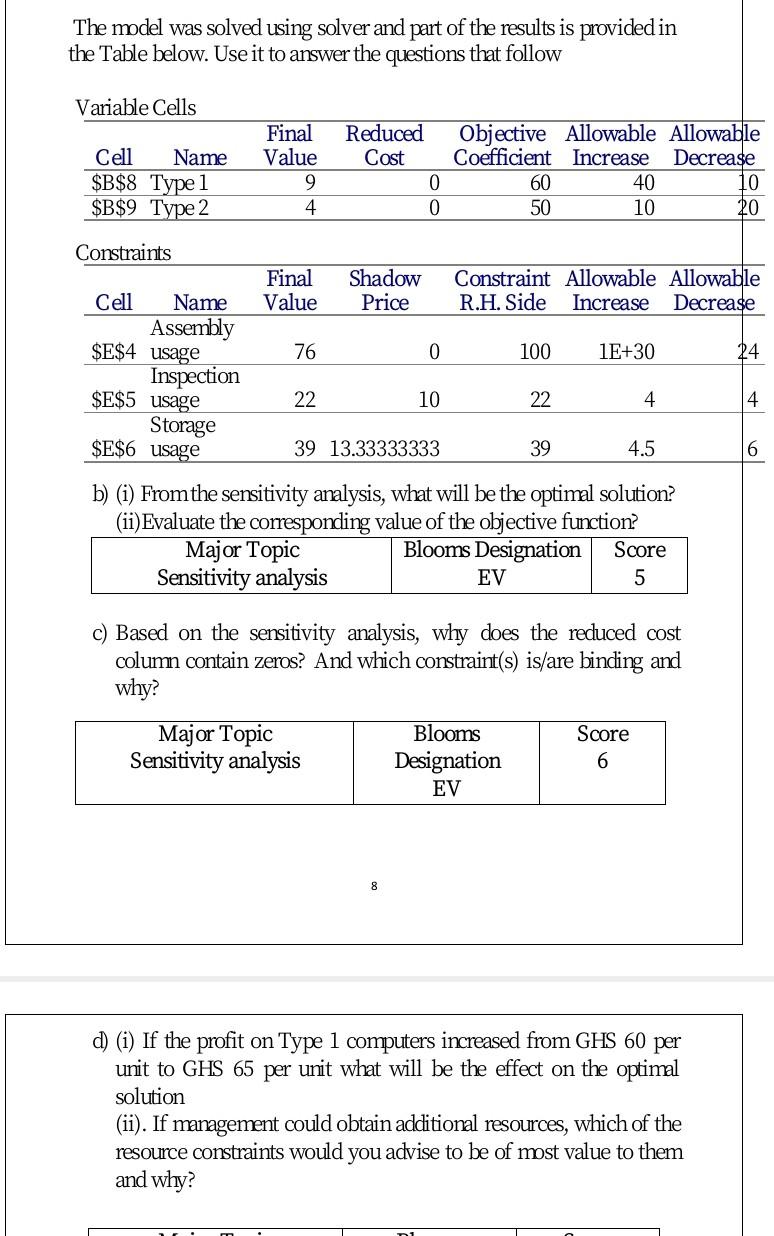 Solved A firm that assembles computers and computer | Chegg.com