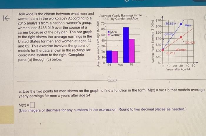 Solved How wide is the chasm between what men and women earn | Chegg.com