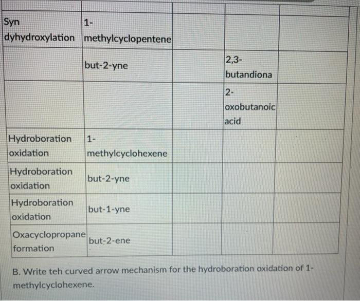 Solved TT A. Fill in the table. The reactions occur through | Chegg.com