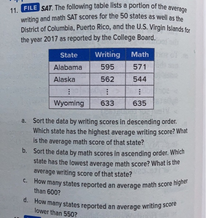 d. How many states reported an average writing score | Chegg.com