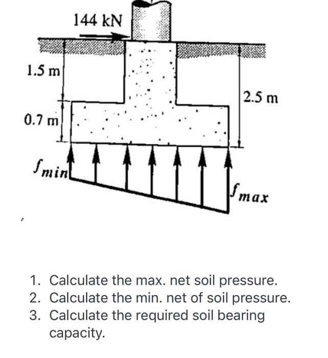 Solved Problem 4 A rectangular footing 2.5 m wide along the | Chegg.com