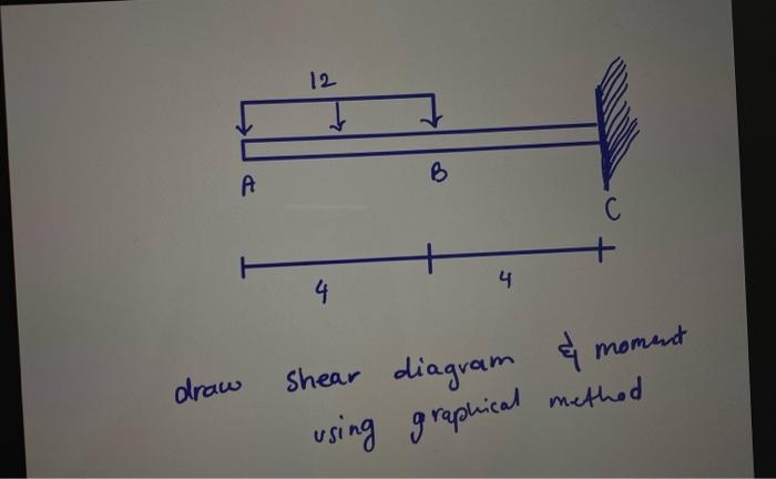 Solved step by step draw shear diagram & moment diagram by | Chegg.com