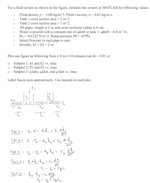 Solved Code in matlab format please. For a fluid system as | Chegg.com