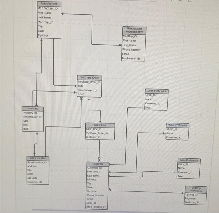 Solved Make a Schema from this and put it in Excel. Please | Chegg.com