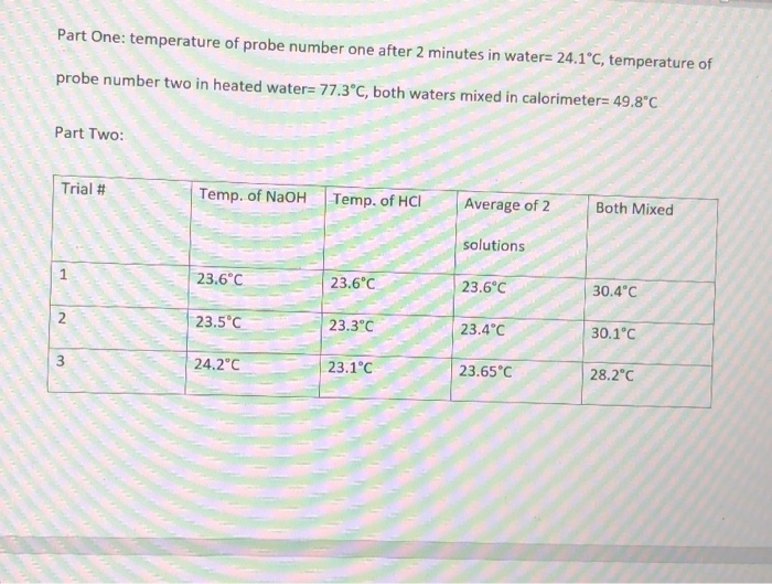 Solved Calculate the calorimeter constant (Ca) for your | Chegg.com