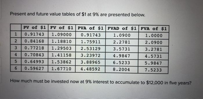 Solved Present and future value tables of $1 at 9% are | Chegg.com