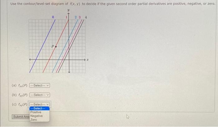 Use the contour/level-set diagram of f(x,y) to decide | Chegg.com