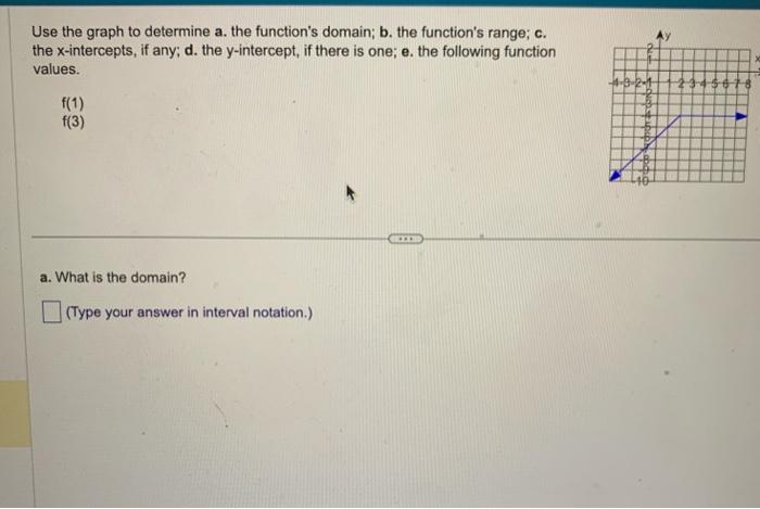 Solved Use the graph to determine a. the function's domain; | Chegg.com