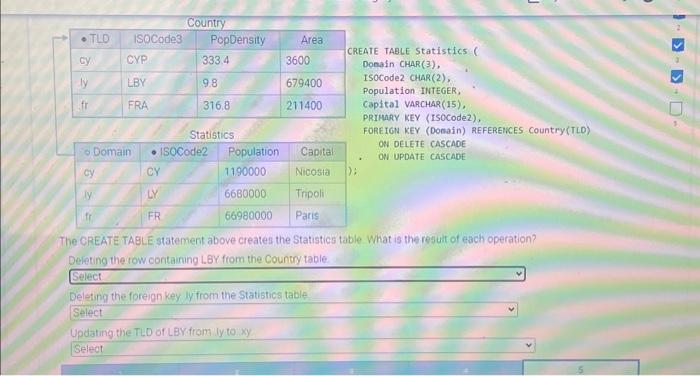 Solved The Create Table Statement Above Creates The 