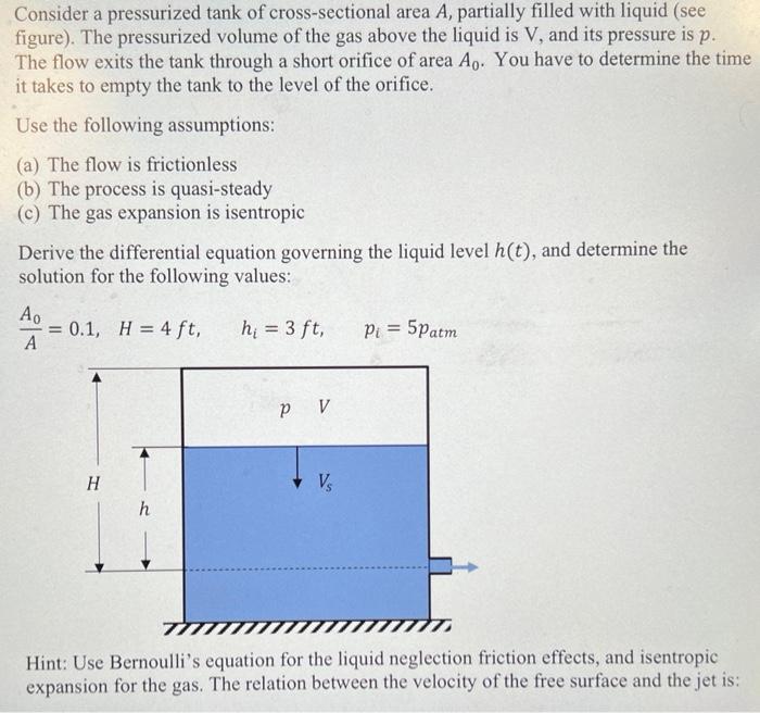 Solved Consider a pressurized tank of cross-sectional area | Chegg.com
