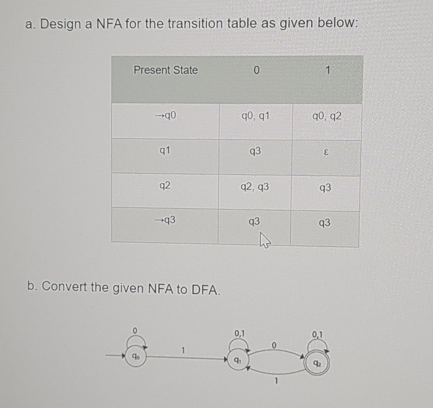 Solved a. ﻿Design a NFA for the transition table as given | Chegg.com