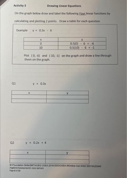 Activity 3 Drawing Linear Equations On the graph | Chegg.com