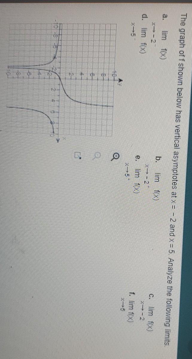 Solved The graph off shown below has vertical asymptotes at | Chegg.com