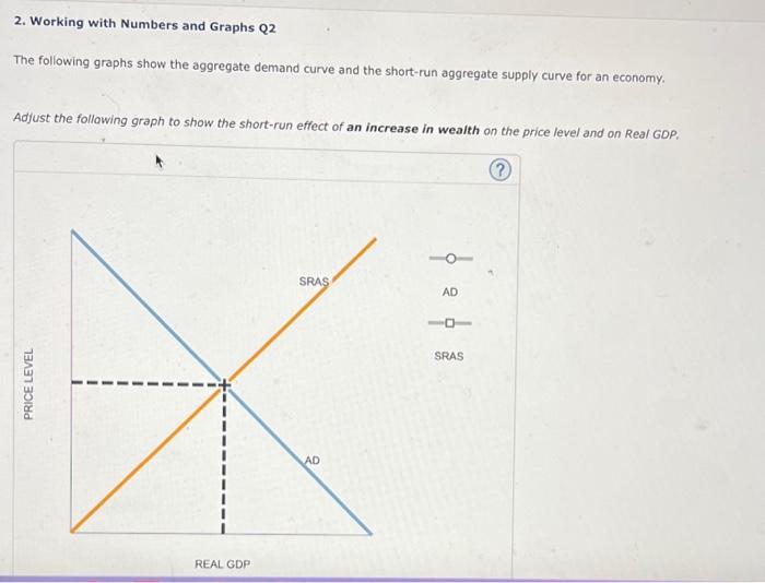 Solved 2. Working with Numbers and Graphs Q2 The following | Chegg.com