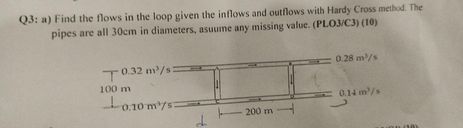 Solved Q3: a) Find the flows in the loop given the inflows | Chegg.com
