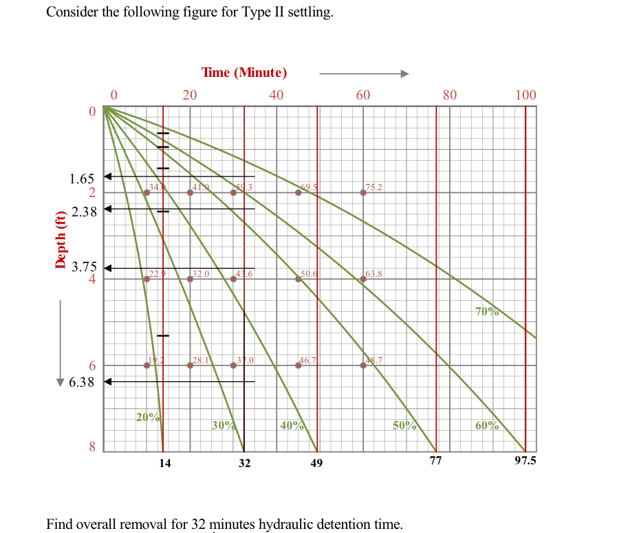 Consider the following figure for Type II | Chegg.com