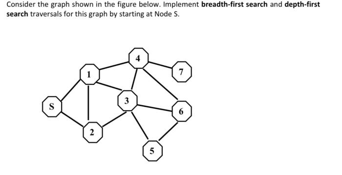 Solved 5) Consider the directed graph shown in the figure | Chegg.com