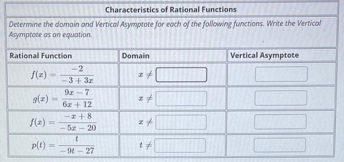 Solved Determine the domain and Vertical Asymptote for each | Chegg.com