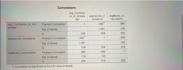 Solved how do i make this into an apa style correltaion | Chegg.com