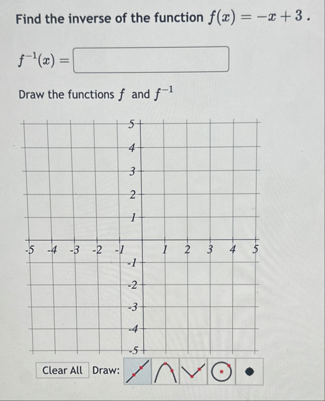 Solved Find the inverse of the function | Chegg.com