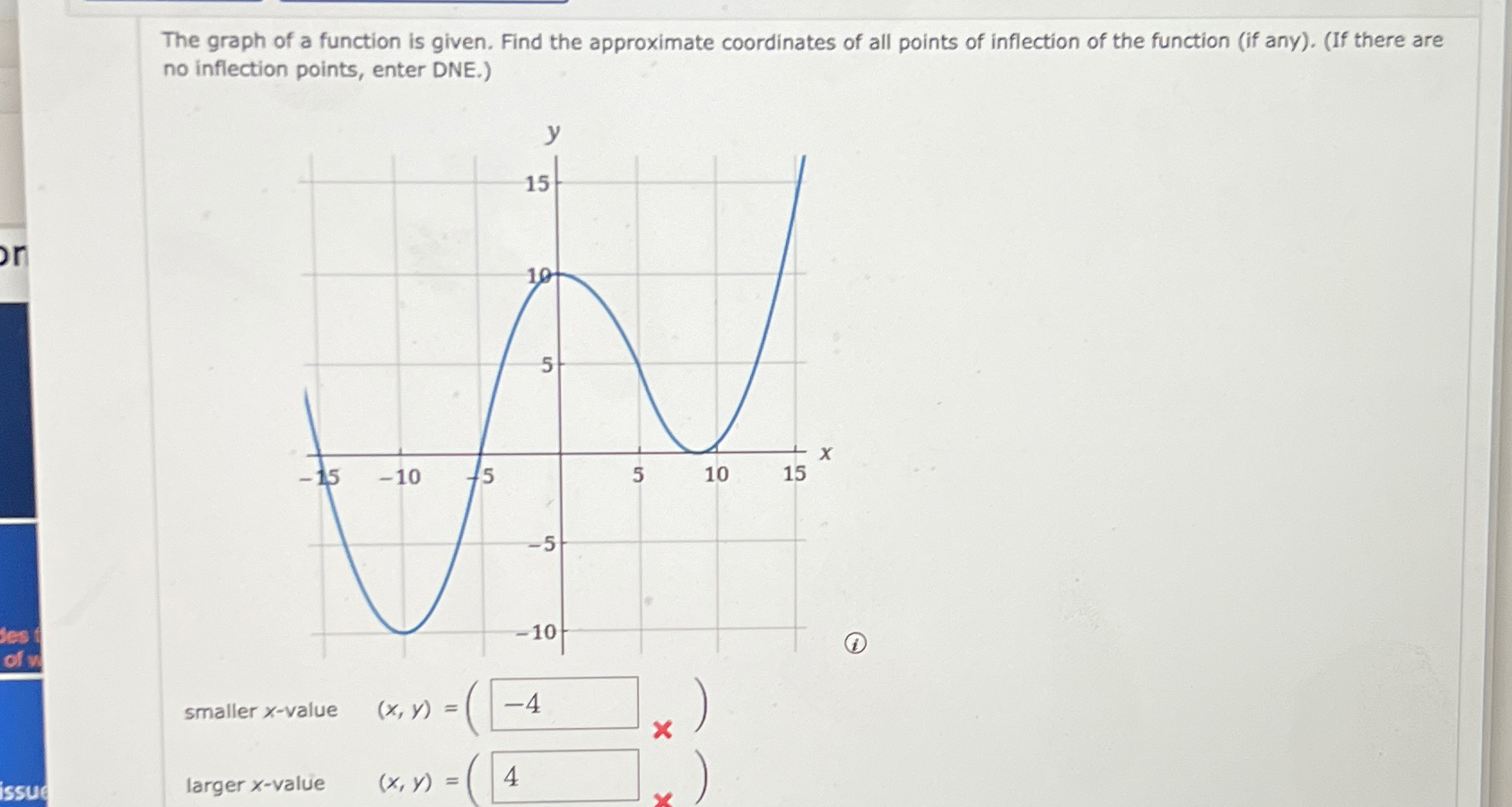 Solved The graph of a function is given. Find the | Chegg.com