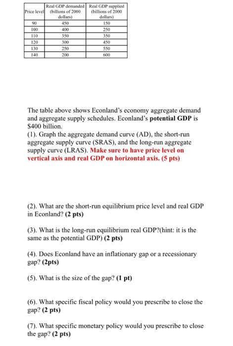 Solved The table above shows Econland's economy aggregate | Chegg.com