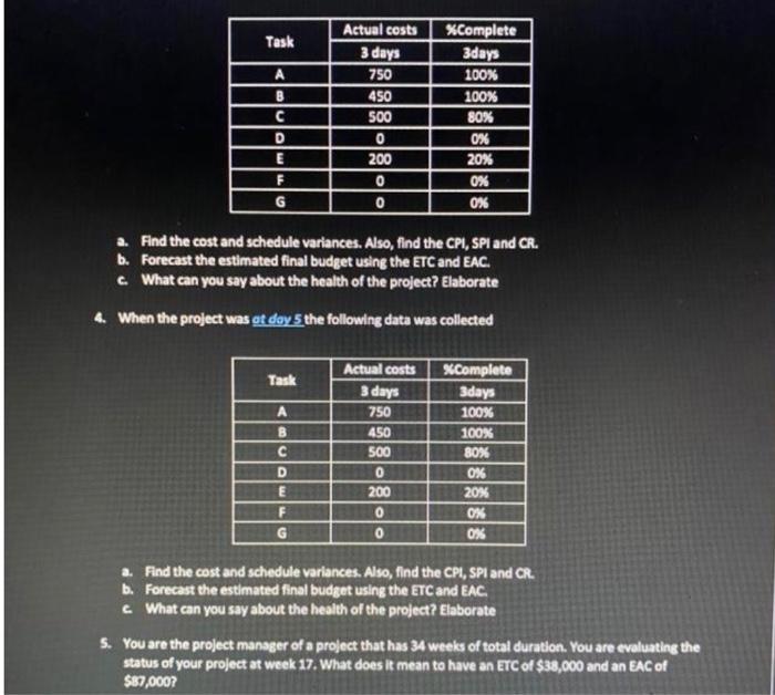 Solved a. Find the cost and schedule variances. Aso, find | Chegg.com