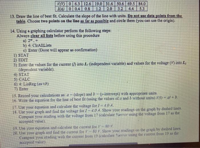 Solved 13. Draw the line of best fit. Calculate the slope of | Chegg.com