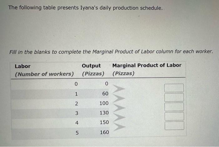 Solved Iyana's Pizzas is a takeout-only pizza parlor | Chegg.com