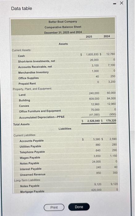 Better Boat Company's comparative balance sheet and | Chegg.com