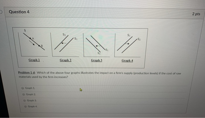 Solved Question 4 2 pts S S S: S Graph 1 Graph 2 Graph 3 | Chegg.com