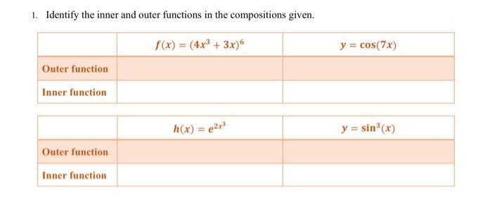 Solved 1. Identify the inner and outer functions in the | Chegg.com