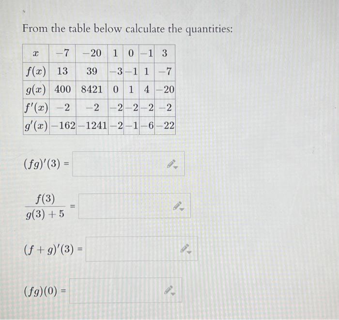 Solved From the table below calculate the quantities: | Chegg.com