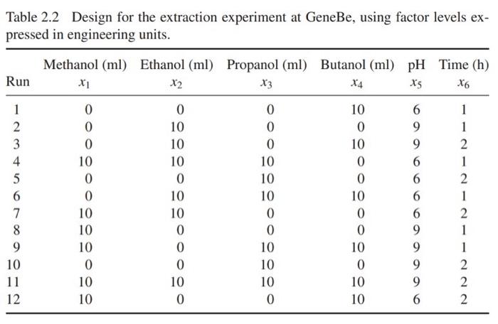 Solved solve using minitab and show every step (QUALITY | Chegg.com