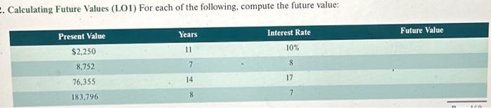 Solved Calculating Future Values (LO1) For each of the | Chegg.com