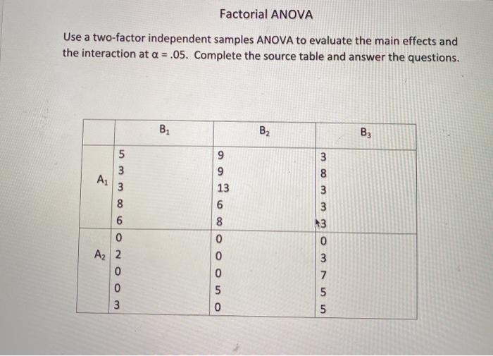 Solved Factorial ANOVA Use a two-factor independent samples | Chegg.com
