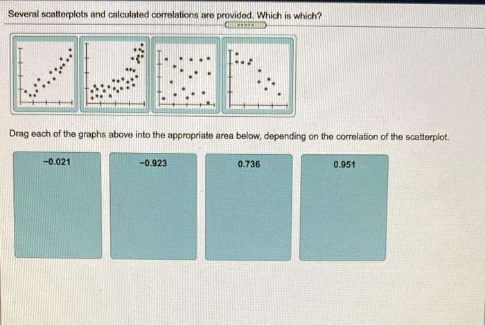 Solved Several scatterplots and calculated correlations are | Chegg.com