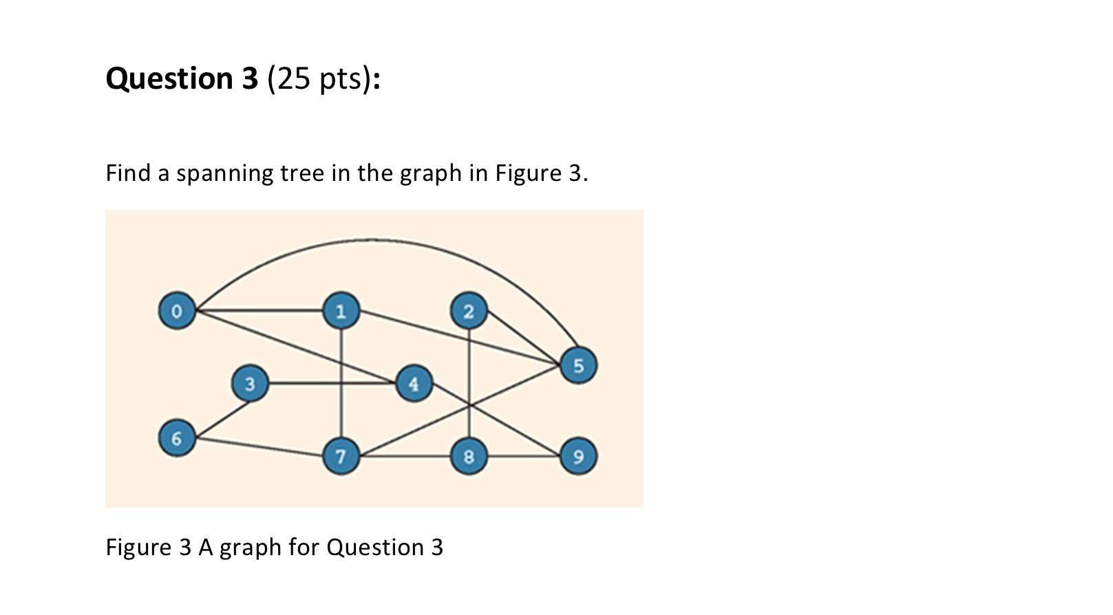 Solved Question 3 (25 ﻿pts): Find a spanning tree in the | Chegg.com