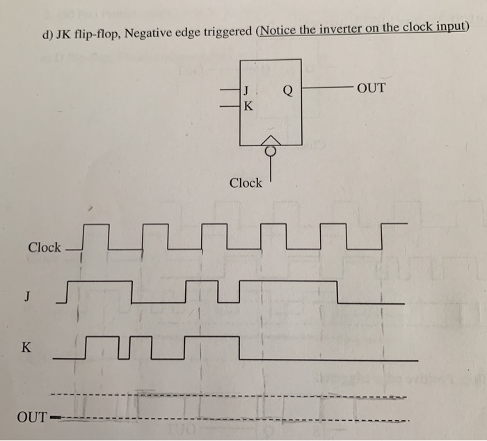 Solved d) JK flip-flop, Negative edge triggered (Notice the | Chegg.com