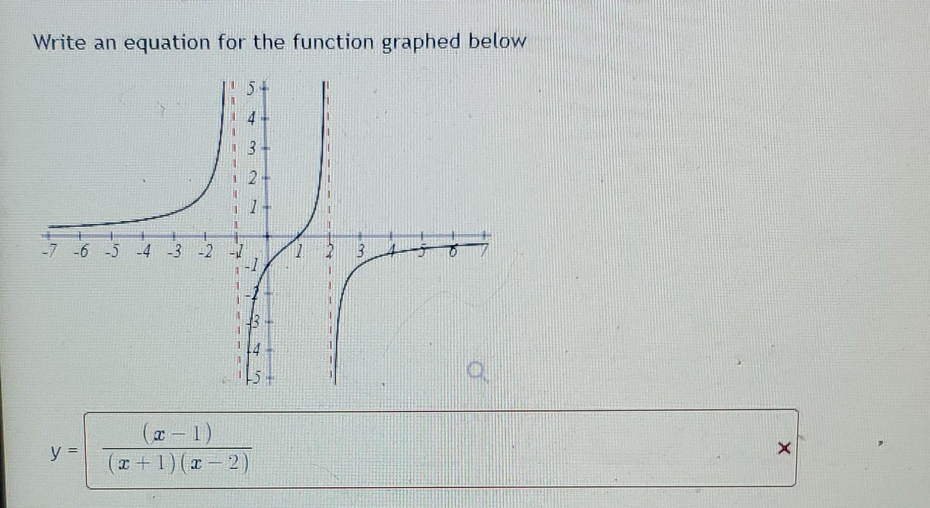 Solved Write an equation for the function graphed below -7 | Chegg.com
