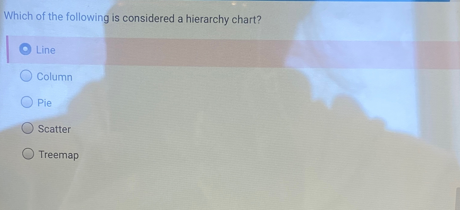Solved Which of the following is considered a hierarchy | Chegg.com